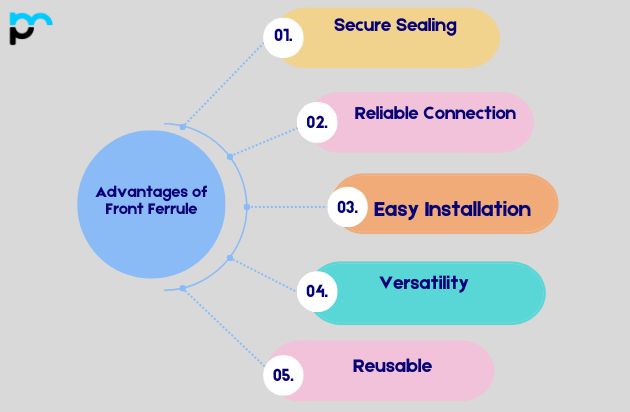 Front Ferrule Manufacturer And Supplier In Dubai, UAE