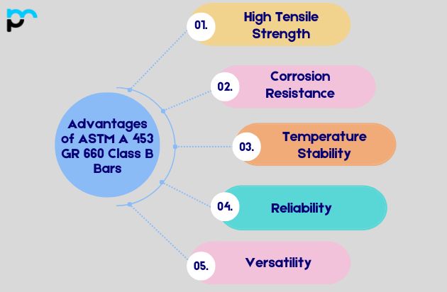 ASTM A 453 GR 660 Class B Bars Manufacturer and Supplier in Dubai, UAE