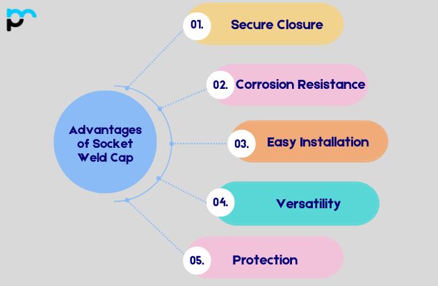 Socket Weld Cap Manufacturer and Supplier in Dubai, UAE
