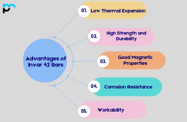 Invar 42 Bars Manufacturer and Supplier In Dubai, UAE.