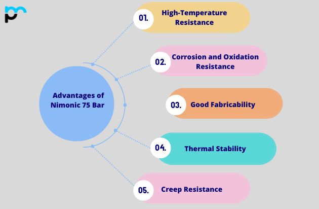 Nimonic 75 Bar Manufacturer In Dubai, UAE